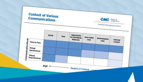 Context of Virtual Communication | Canadian Management Centre